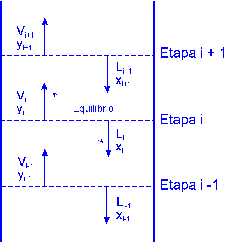 Cálculos gráficos sobre un diagrama de equilibrio x-y : Método de ...