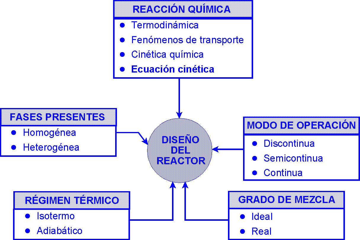 La información necesaria sobre el sistema de reacción ( Figura 7.4 )se ...