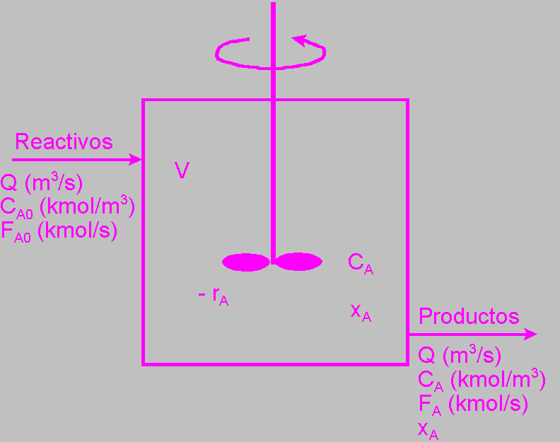 Prácticas Ingeniería Química