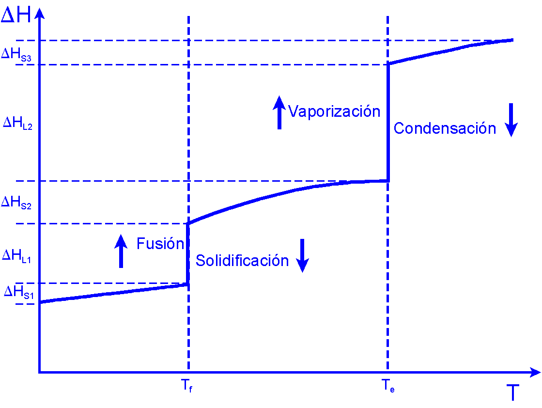 Ingeniería Química, Tema 4