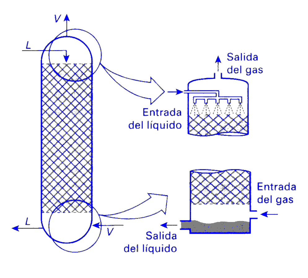 Ingeniería Química, Tema x5