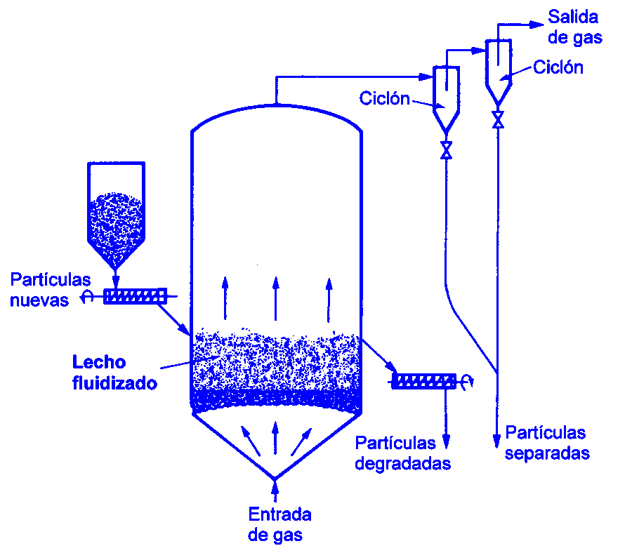Ingeniería Química Tema X5